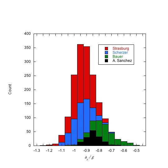 Disco Ball Changeup Experiment: Post 42 – Baseball Aerodynamics