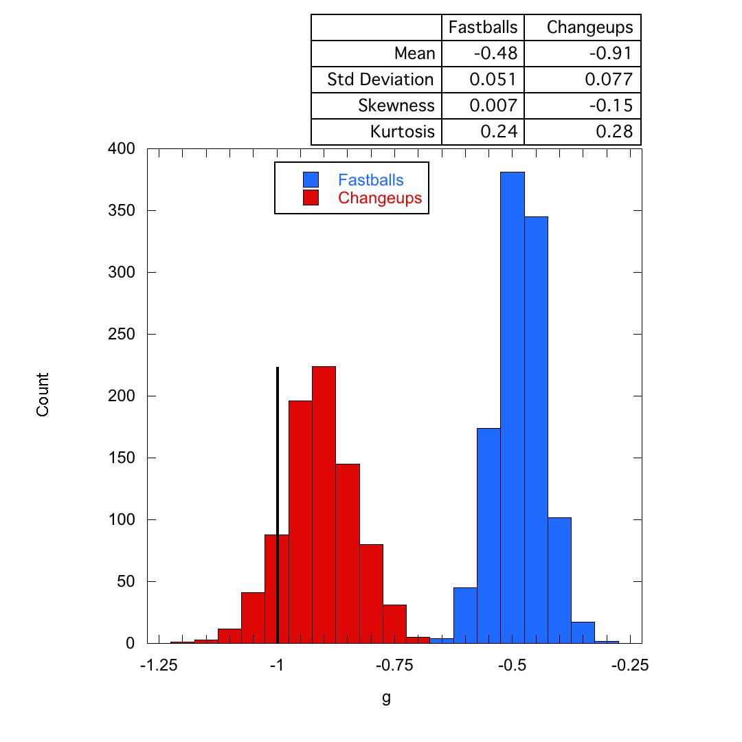 Case Study– Good and Bad Discoball: Post 55 – Baseball Aerodynamics