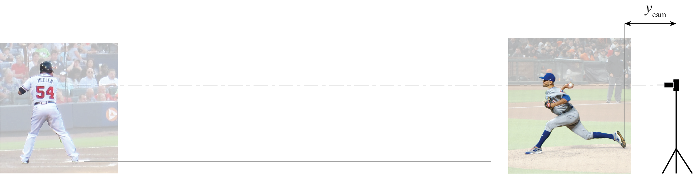 PitchTracker: Post 69 – Baseball Aerodynamics