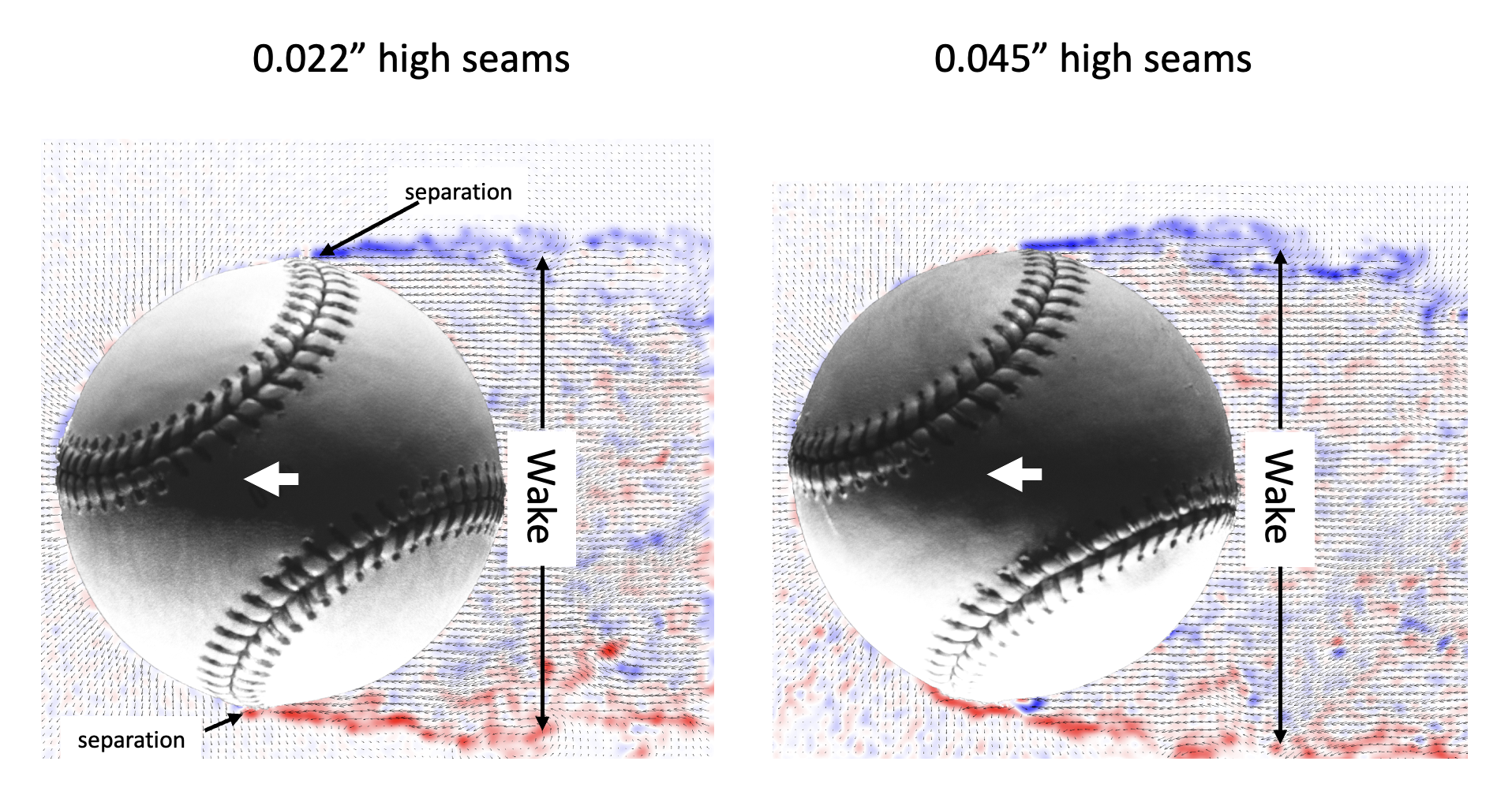 Effect of Seam Height on Wake of MLB Baseballs: Post 35 – Baseball ...